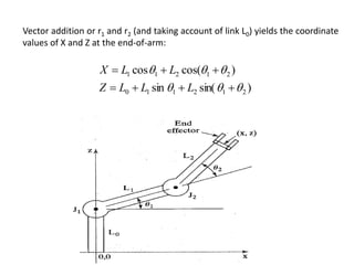 2A_ROBOT KINEMATICS.pptx