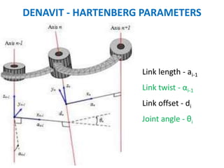 2A_ROBOT KINEMATICS.pptx