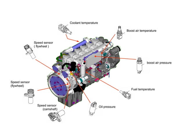 2 Liebherr Engine Arrangement sensors.ppt