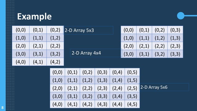Algorithm and Data Structure - Array and Struct | PPT