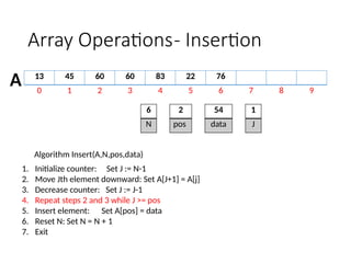 2 ARRAY OPERATIONS using C programming.pptx