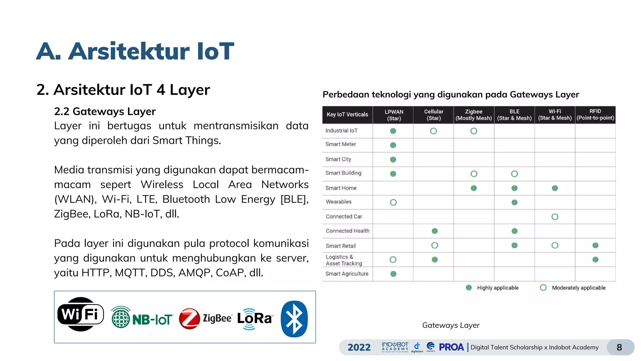 2 Arsitektur dan Infrastruktur .pdf