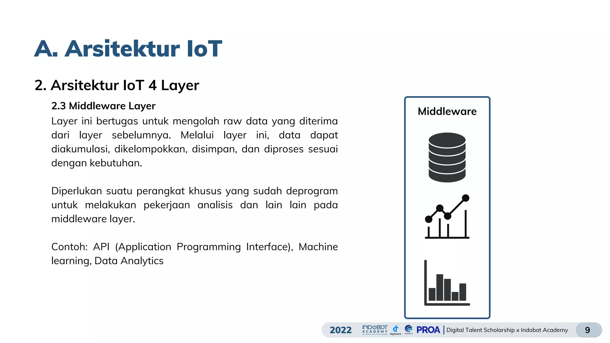 2 Arsitektur dan Infrastruktur .pdf