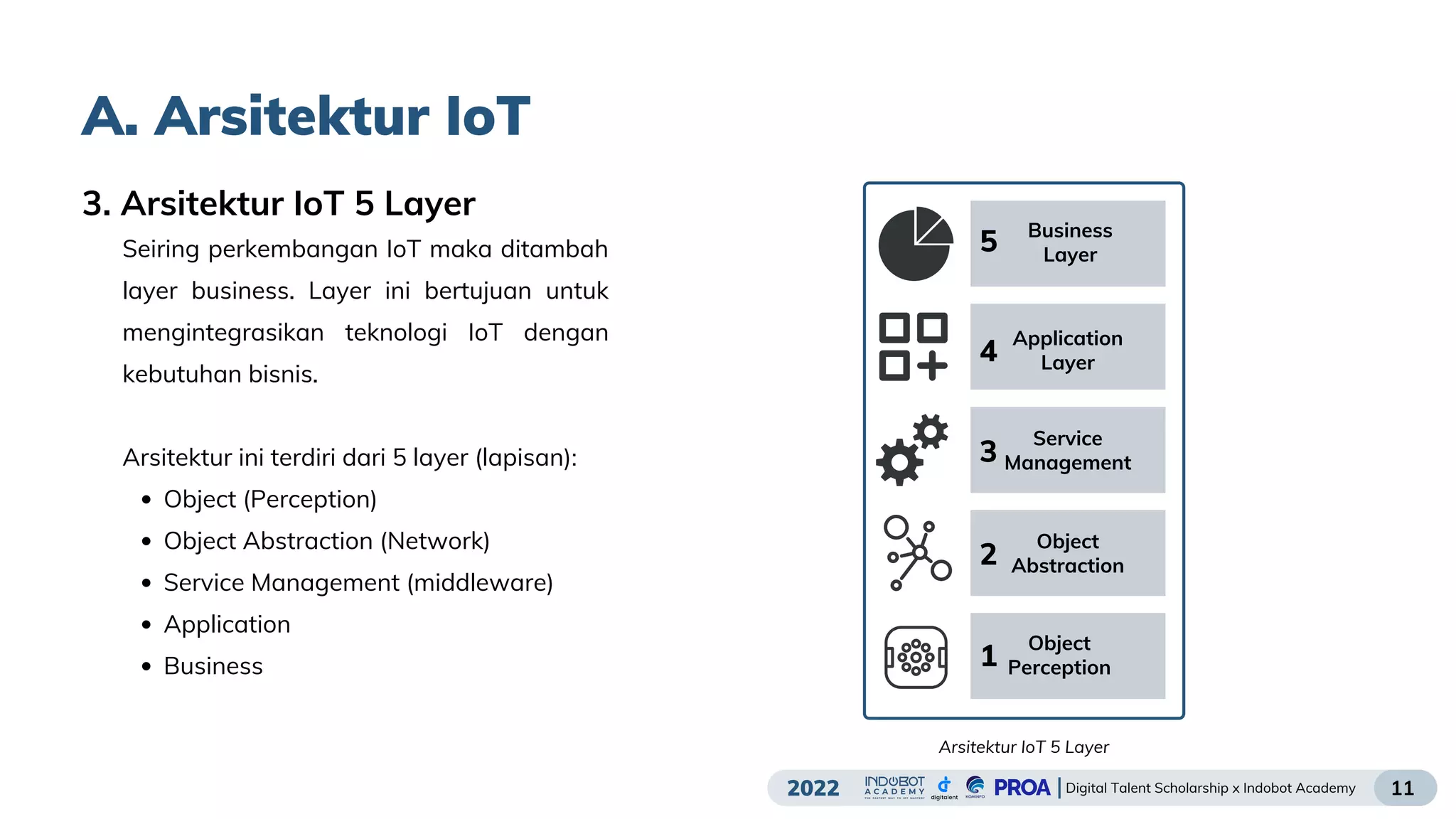 2 Arsitektur dan Infrastruktur .pdf