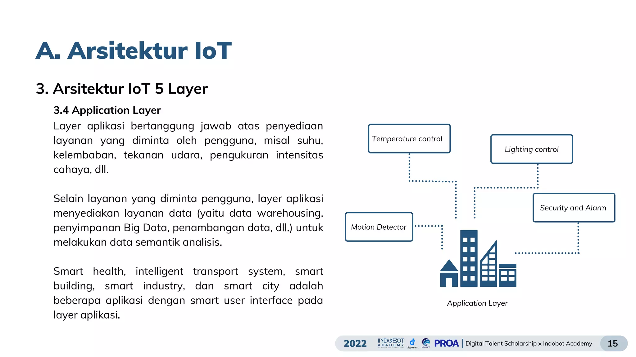 2 Arsitektur dan Infrastruktur .pdf