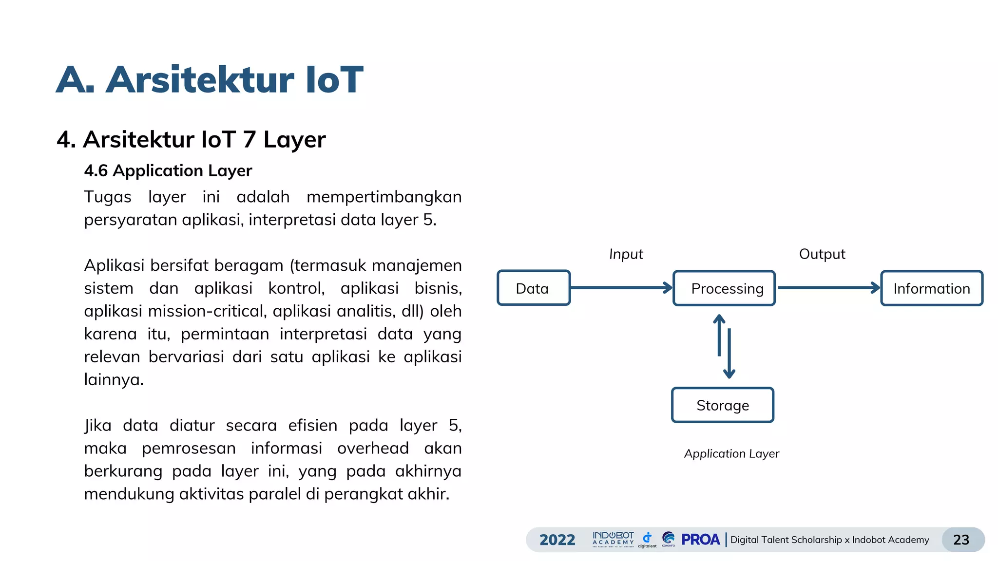 2 Arsitektur dan Infrastruktur .pdf