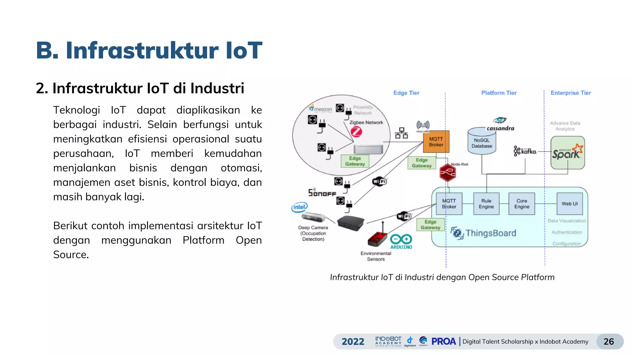2 Arsitektur dan Infrastruktur .pdf