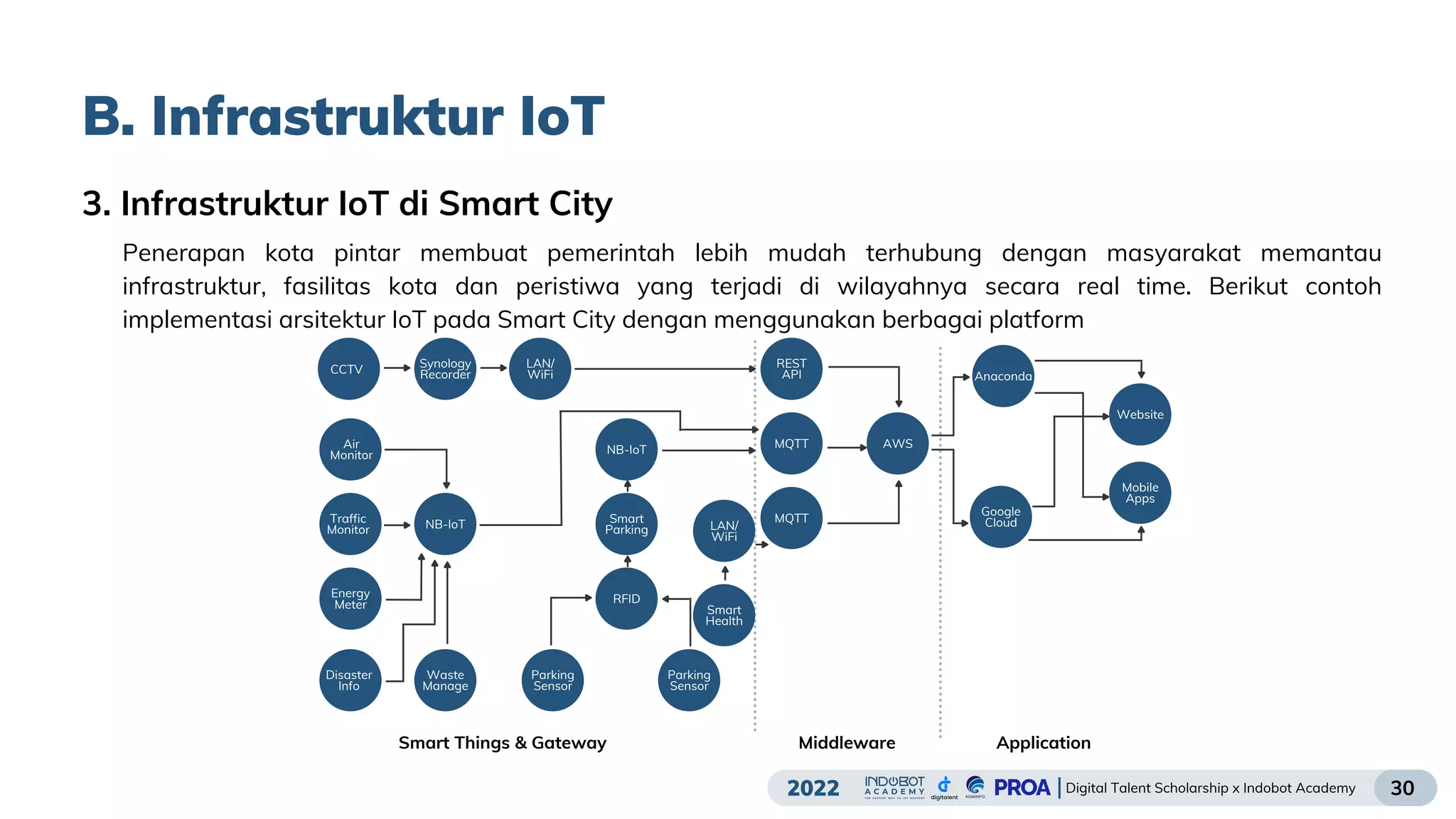 2 Arsitektur dan Infrastruktur .pdf