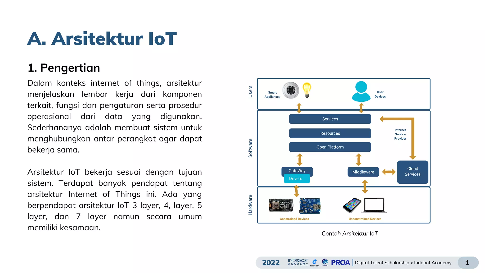 2 Arsitektur dan Infrastruktur .pdf
