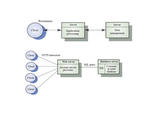 2_Arsitektur_Sistem_Terdistribusi_1111.ppt