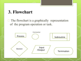 2 arts of assembly languge programming-converted.pptx
