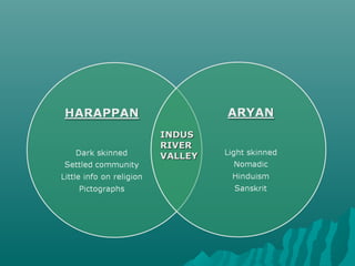 2 aryans and hinduism | PPT
