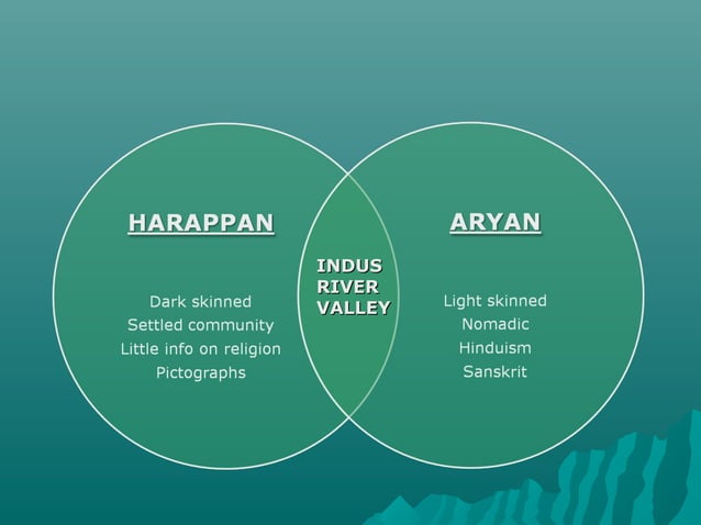 2 aryans and hinduism | PPT