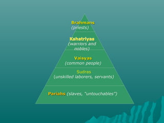 2 aryans and hinduism | PPT