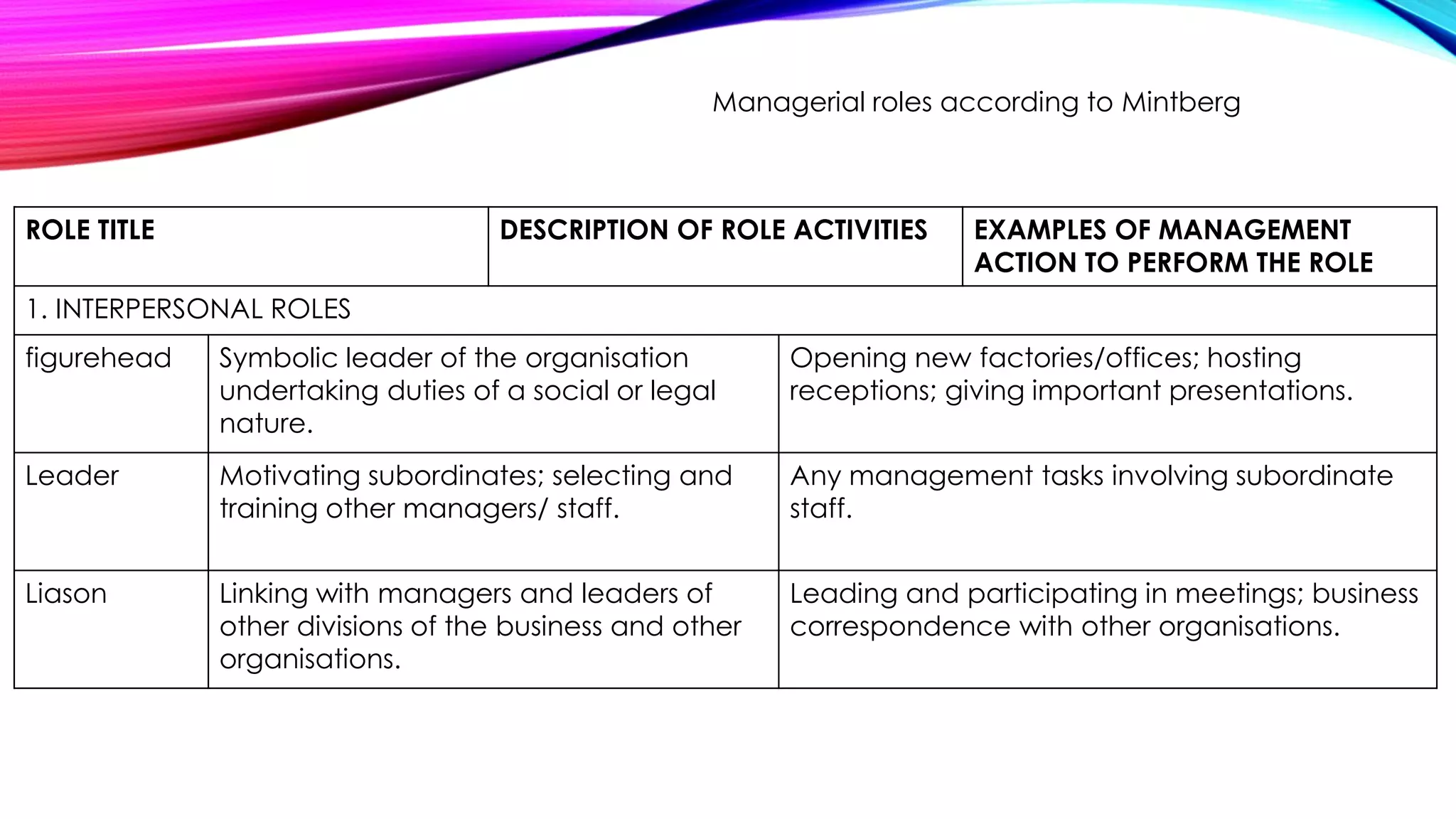 Unit 2 topic 1 AS and A Level management and leadership | PPTX