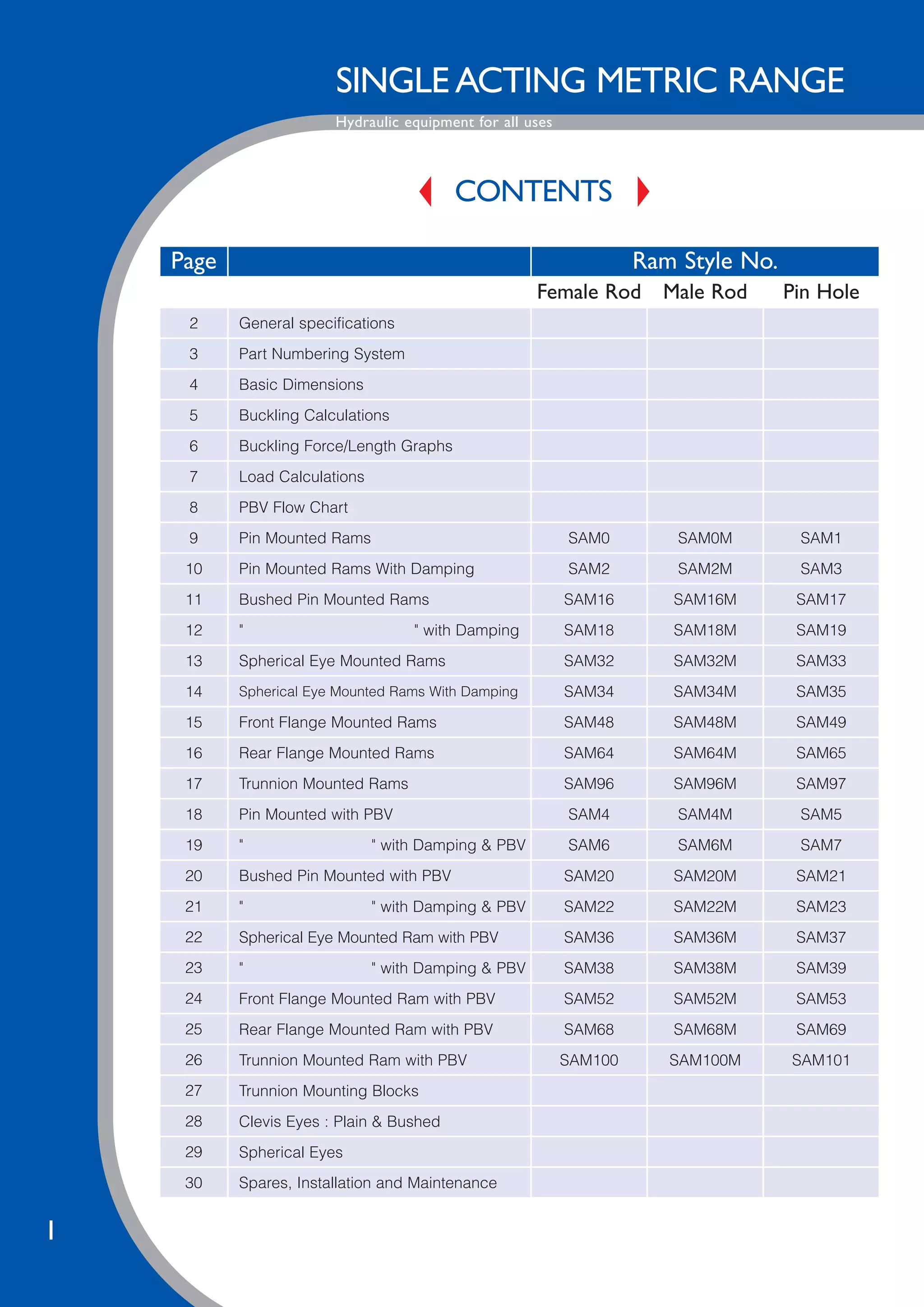Enerpac Hydraulic Equipment | PDF