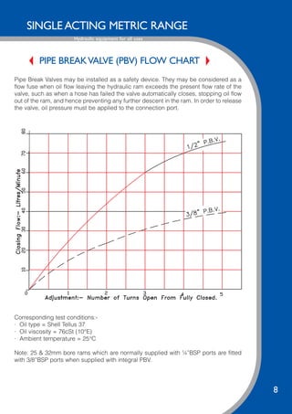 Enerpac Hydraulic Equipment | PDF