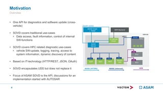 Ggfcfdcd gdffdc Das System von Services bei asam.pdf