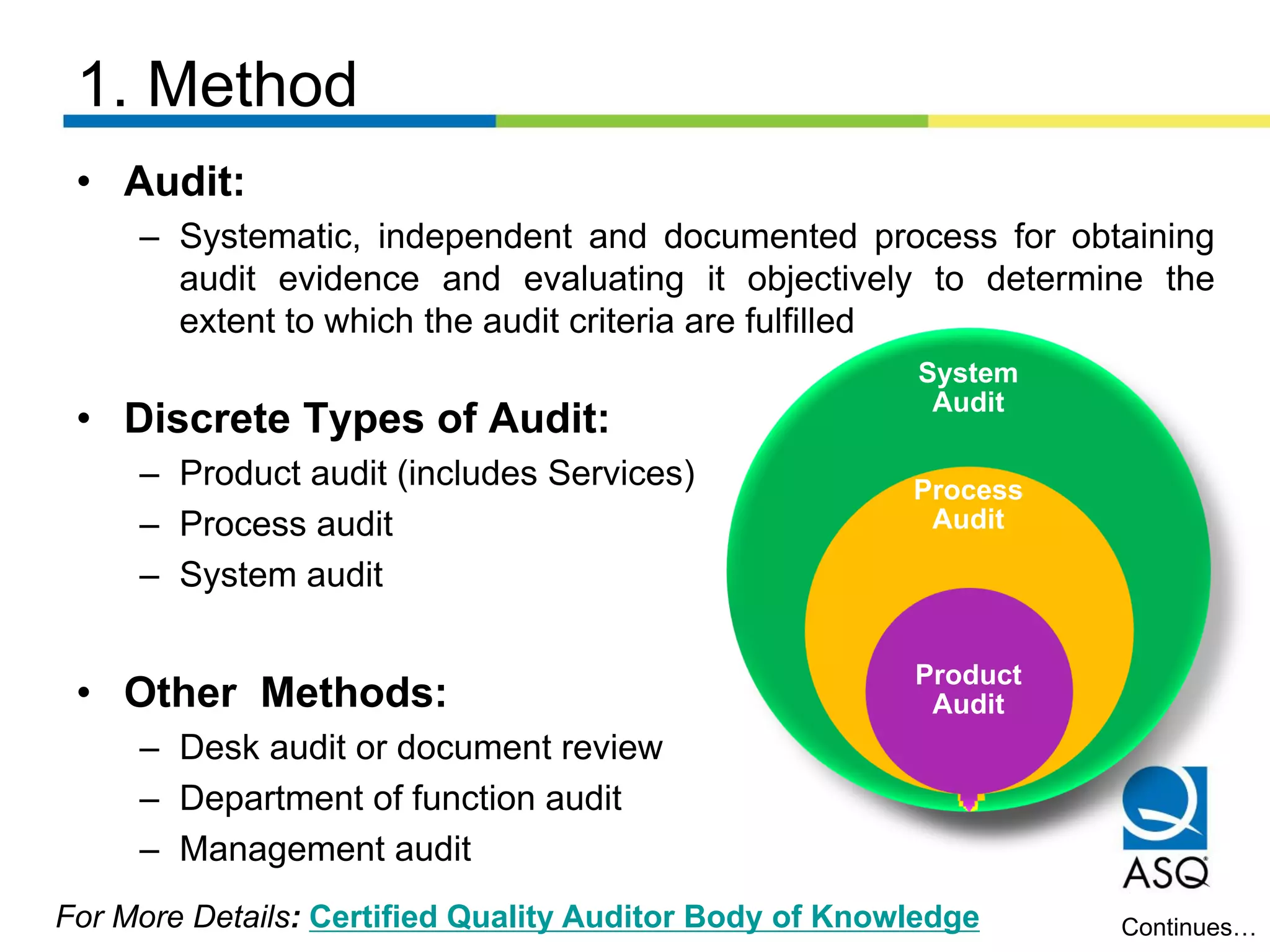 ASQ CQA Part 1: Auditing Fundamentals | PDF