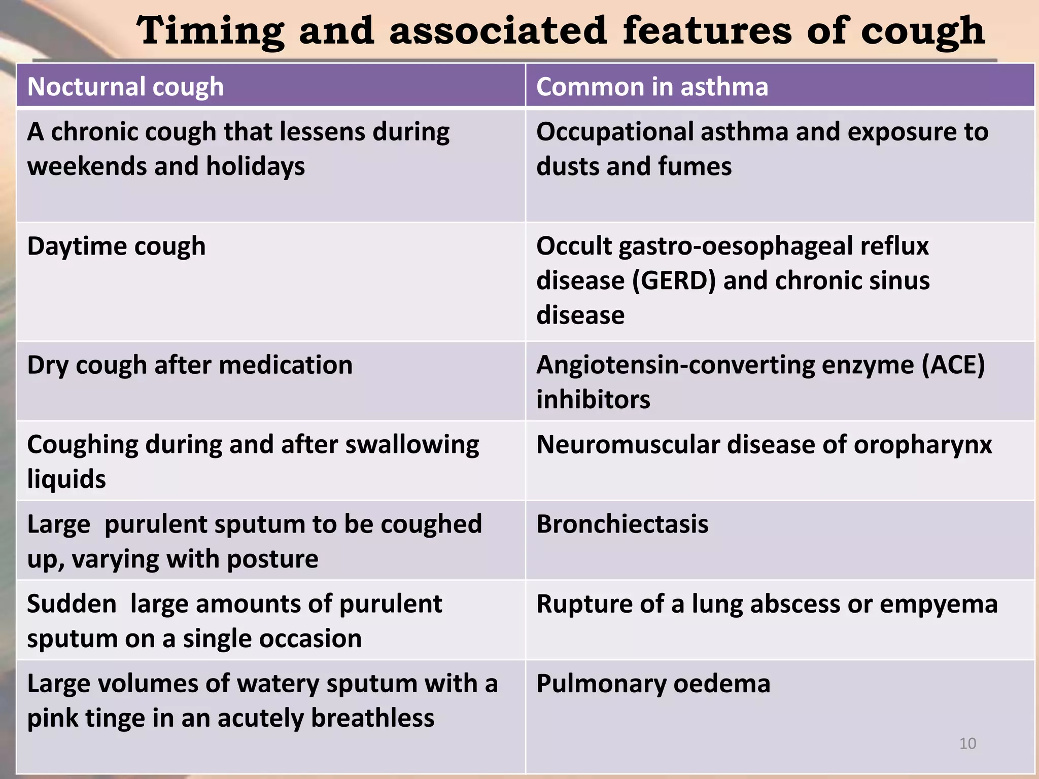 Assessment of patient with respiratory disorder | PPTX