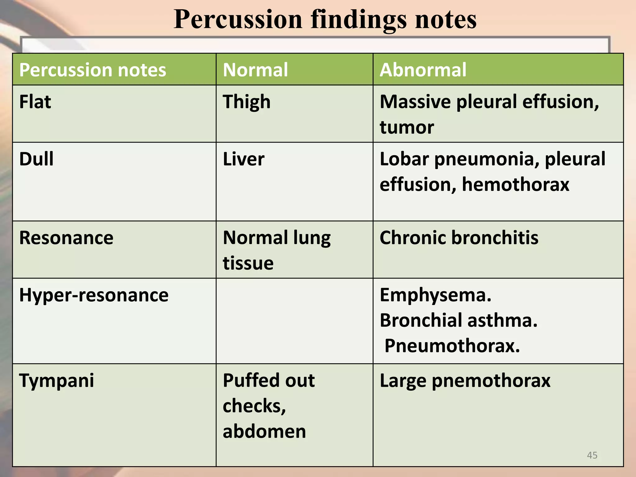 Assessment of patient with respiratory disorder | PPTX