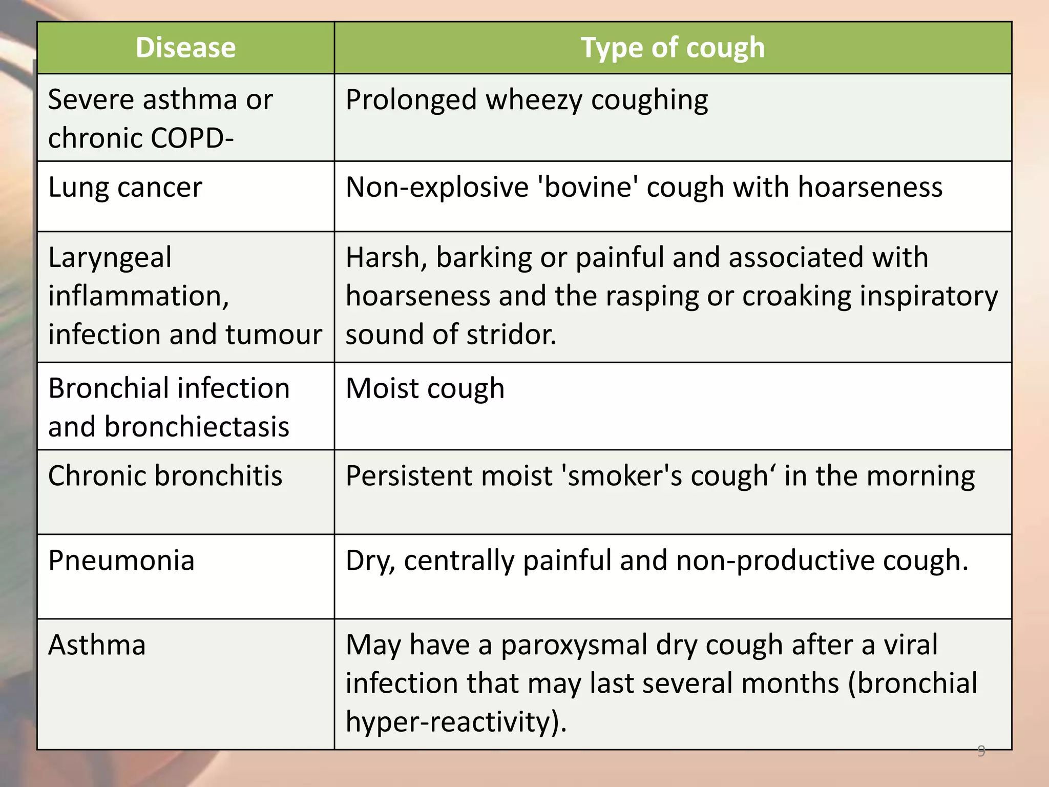 Assessment of patient with respiratory disorder | PPTX