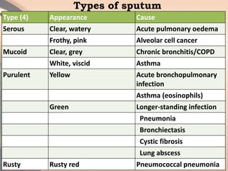 Assessment of patient with respiratory disorder | PPTX