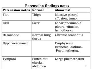 2 Assessment of patient with respiratory disorder.pptx