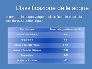 La durezza dell'acqua | PPT