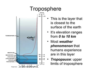 Earth's Atmosphere | PPT | Weather | Science