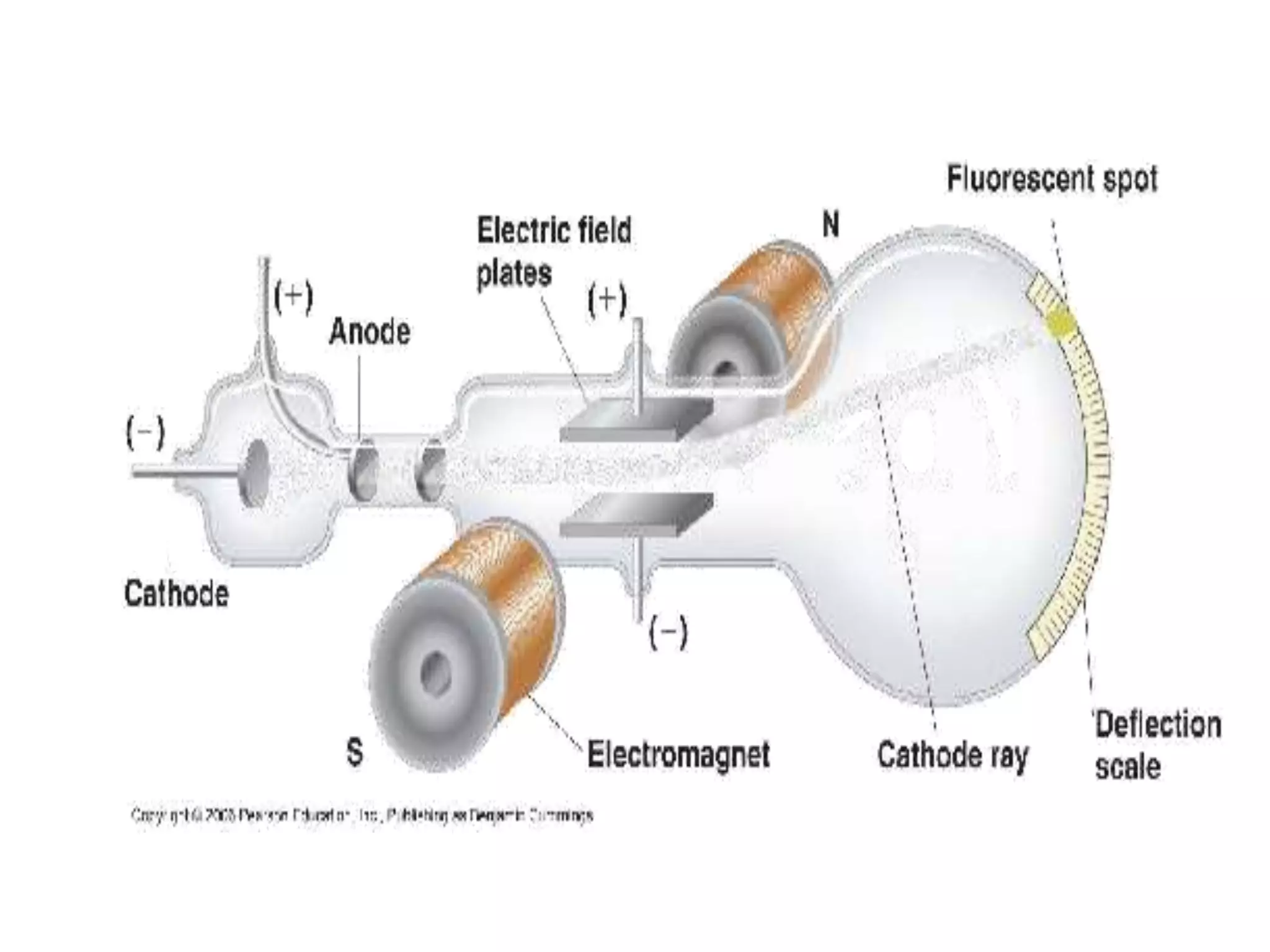 2 Atomic Structure.ppt | Chemistry | Science