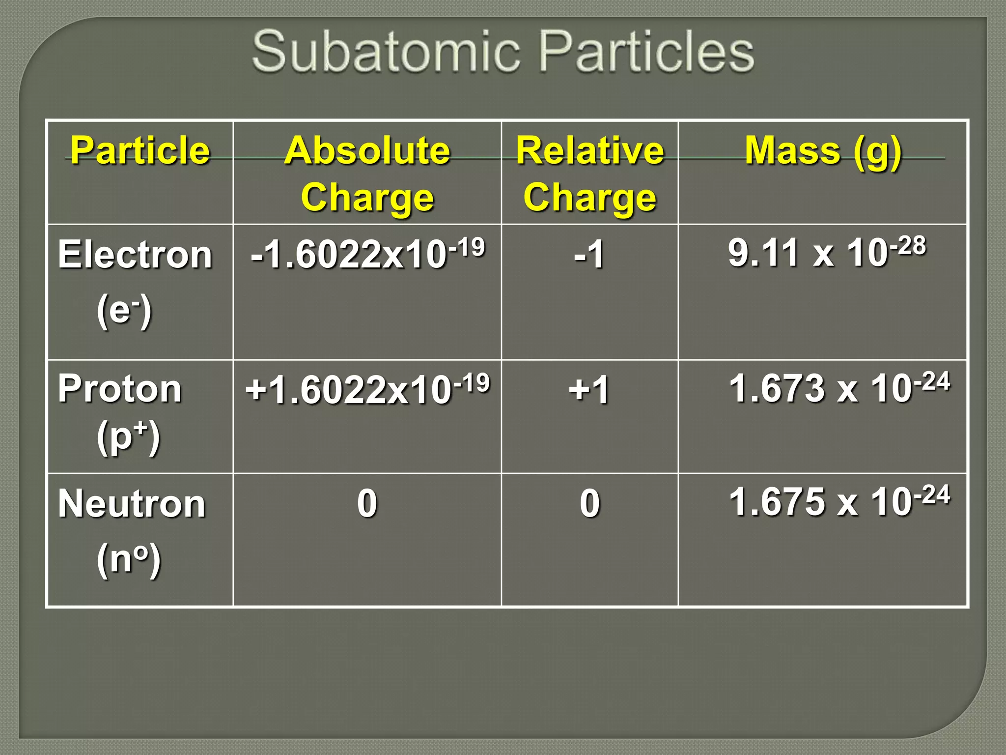 2 Atomic Structure.ppt | Chemistry | Science
