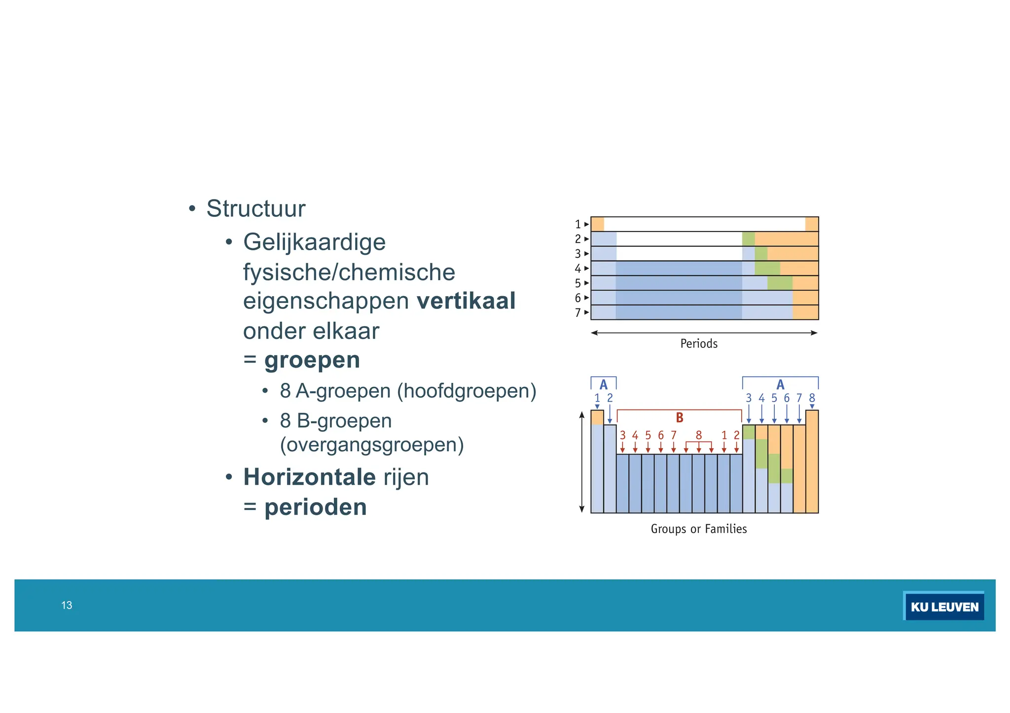 2 Atoombouw en periodiek systeem from a masters degree | PDF