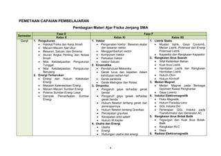 2 ATP Fisika Kelas XI.docx