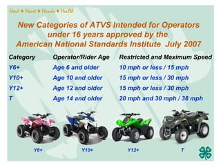 ATV Safety Summit: Vehicle Characteristics/Other Rulemaking Topics ...