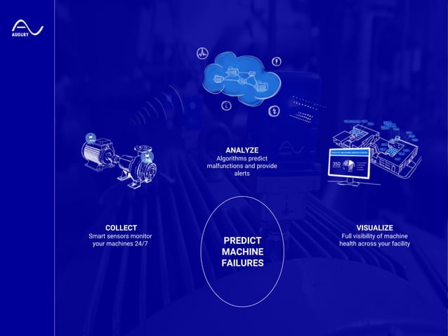Augury's Journey Towards CD by Assaf Mizrachi | PPT