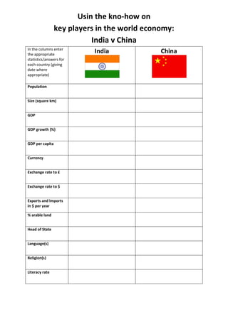 2a usin the kno how on china v india for starters | PDF