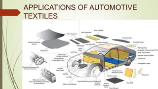 Autotech Technical Textile | PPTX