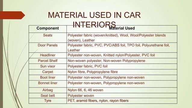 Autotech Technical Textile | PPTX