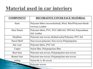 Autotech Technical Textile | PPT