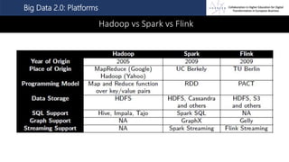 Available platforms for Big Data 2.0 | PPT