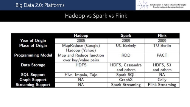 Available platforms for Big Data 2.0 | PPT