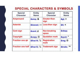 2a web technology html basics 1 | PDF