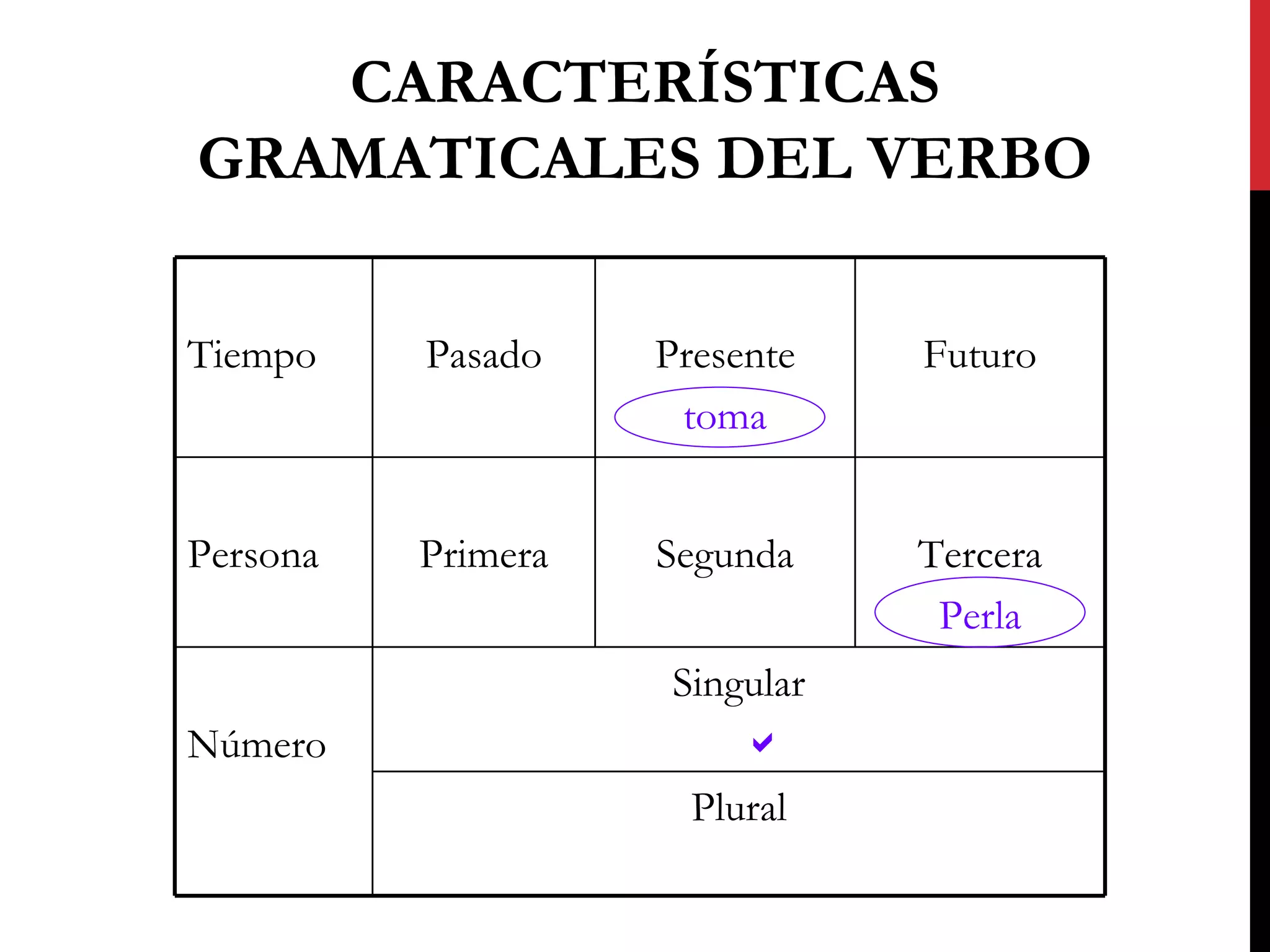 2a y b verbo, verboide, y verbo principal y subordinado | PPT