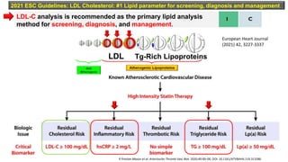 Residual CV risk: what is this? Role of lipids and inflammation and how ...