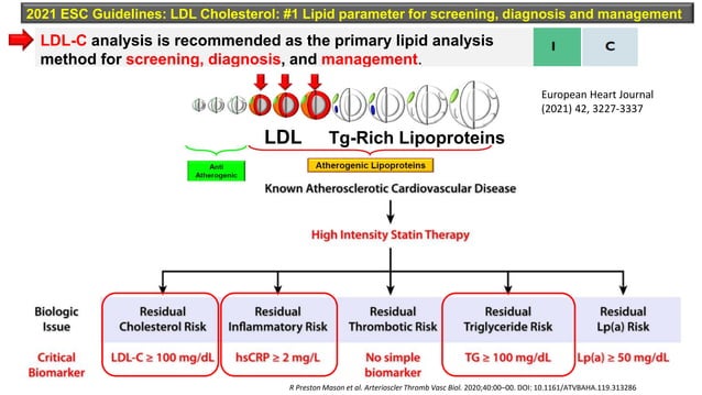 Residual CV risk: what is this? Role of lipids and inflammation and how ...