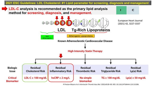 Residual CV risk: what is this? Role of lipids and inflammation and how ...