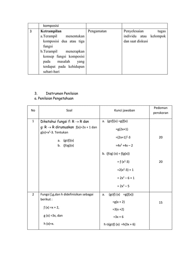 2b. fungsi komposisi | PDF