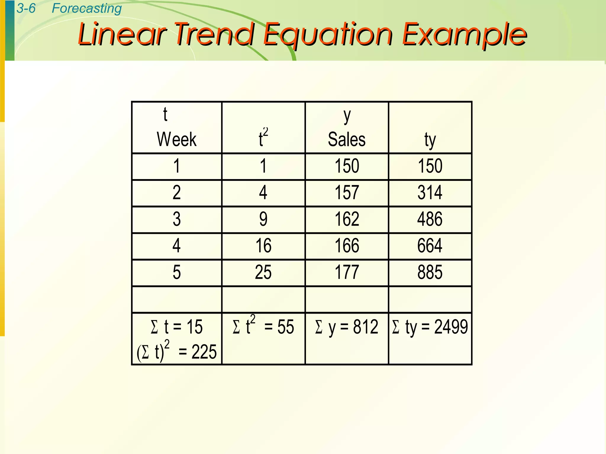 2b. forecasting linear trend | PPT