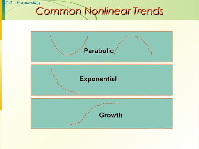 2b. forecasting linear trend | PPT